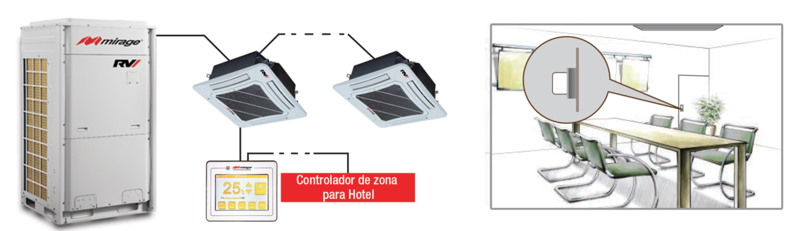 RVI “Refrigerante Variable Inteligente” Conócelo – Especialistas Mirage