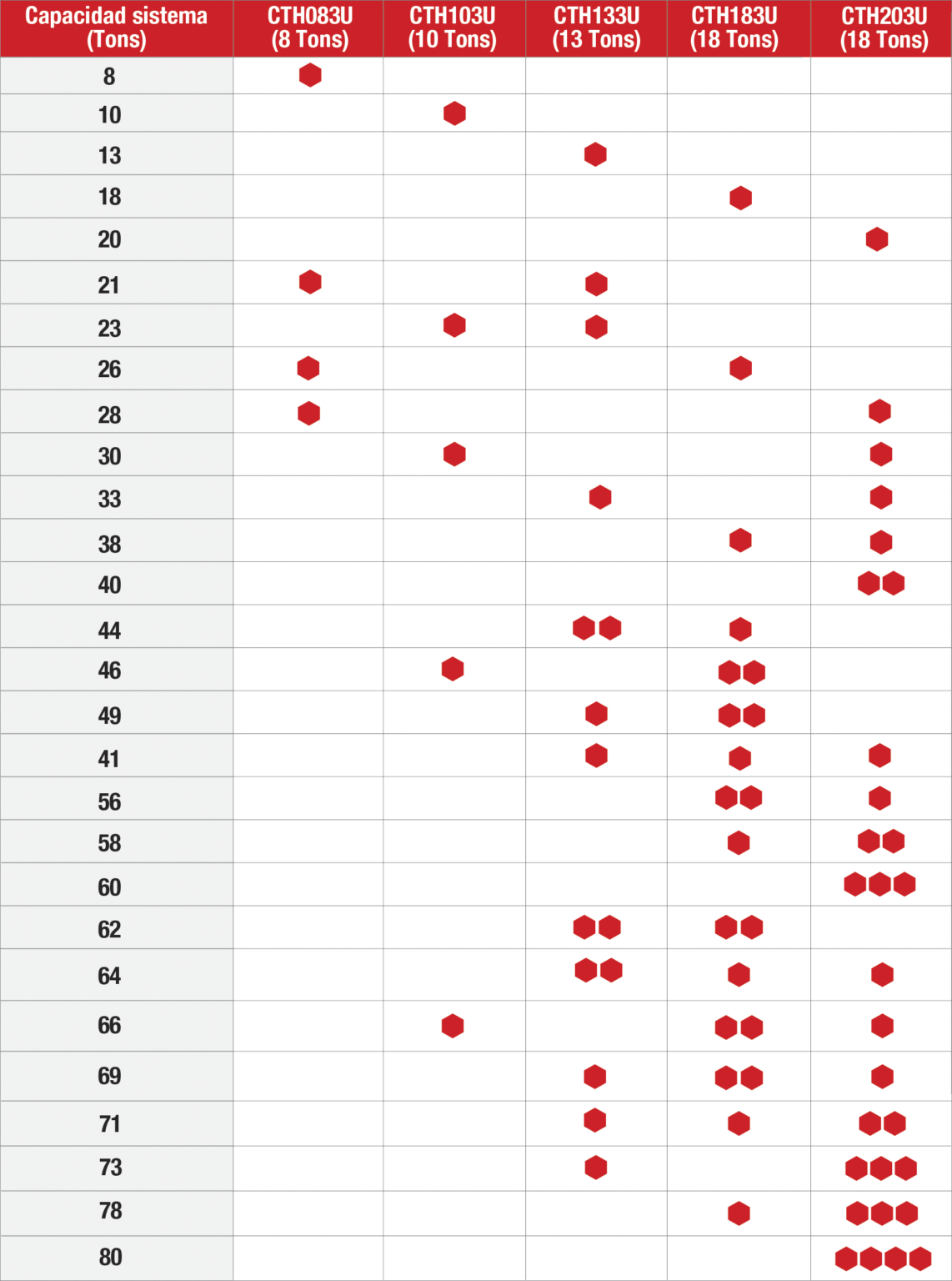 RVI “Refrigerante Variable Inteligente” Conócelo – Especialistas Mirage
